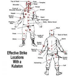 Kubaton ~ Aluminum Self Defense Key-Chain - Black - Pointed - Defense ...